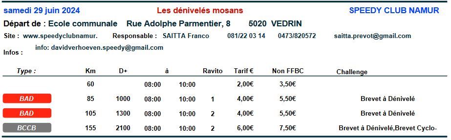 Organisations Speedy